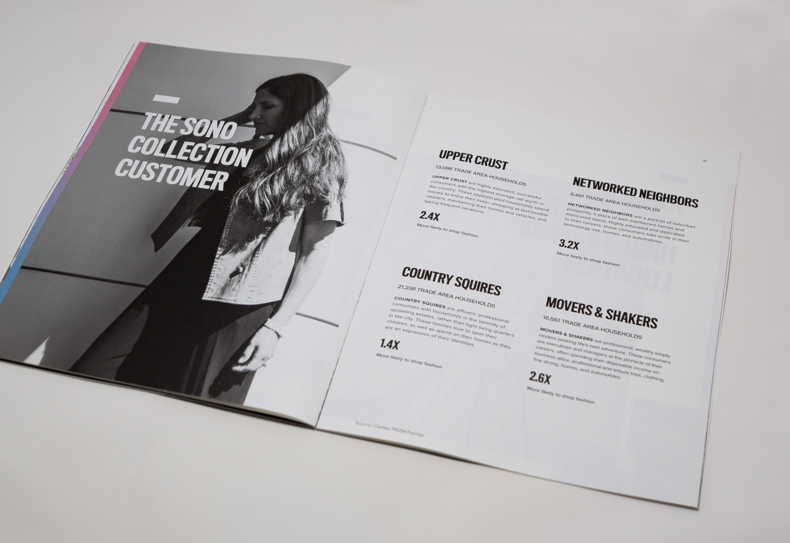 Take a Peek Inside the SoNo Collection - VISUALHOUSE