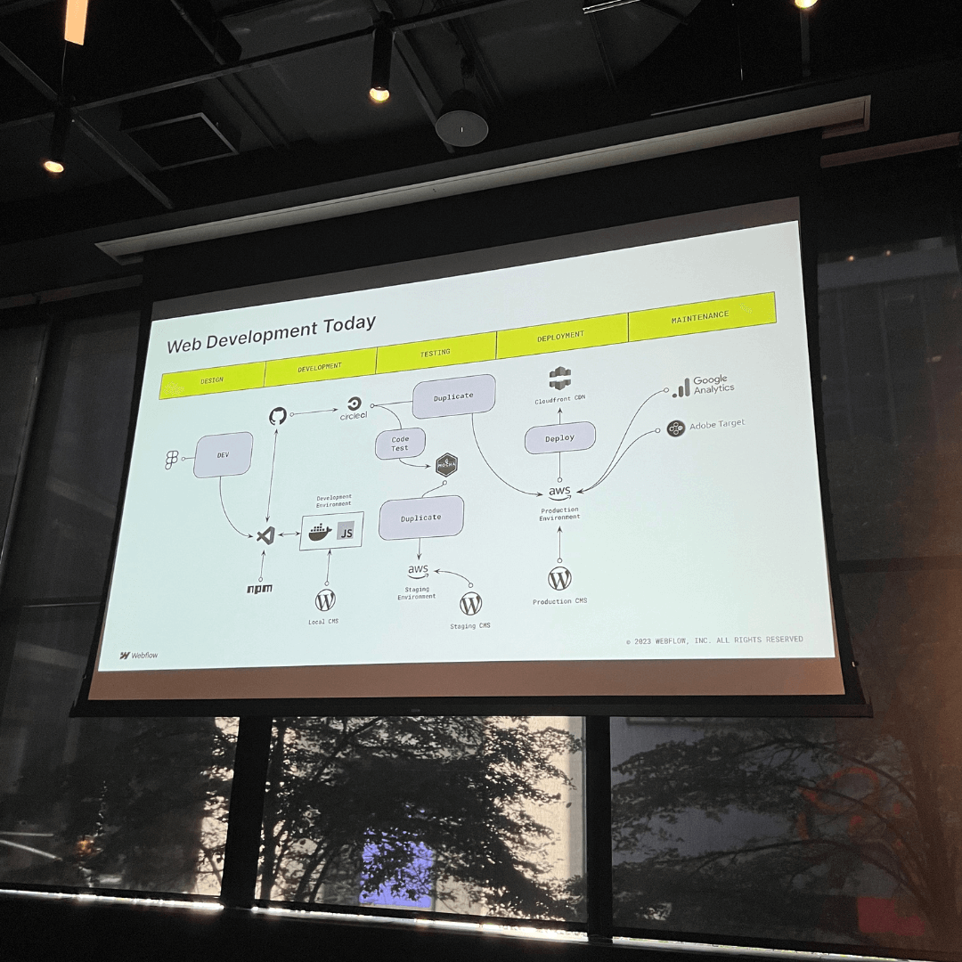 Webflow Conference New York 2023 Recap - VISUALHOUSE